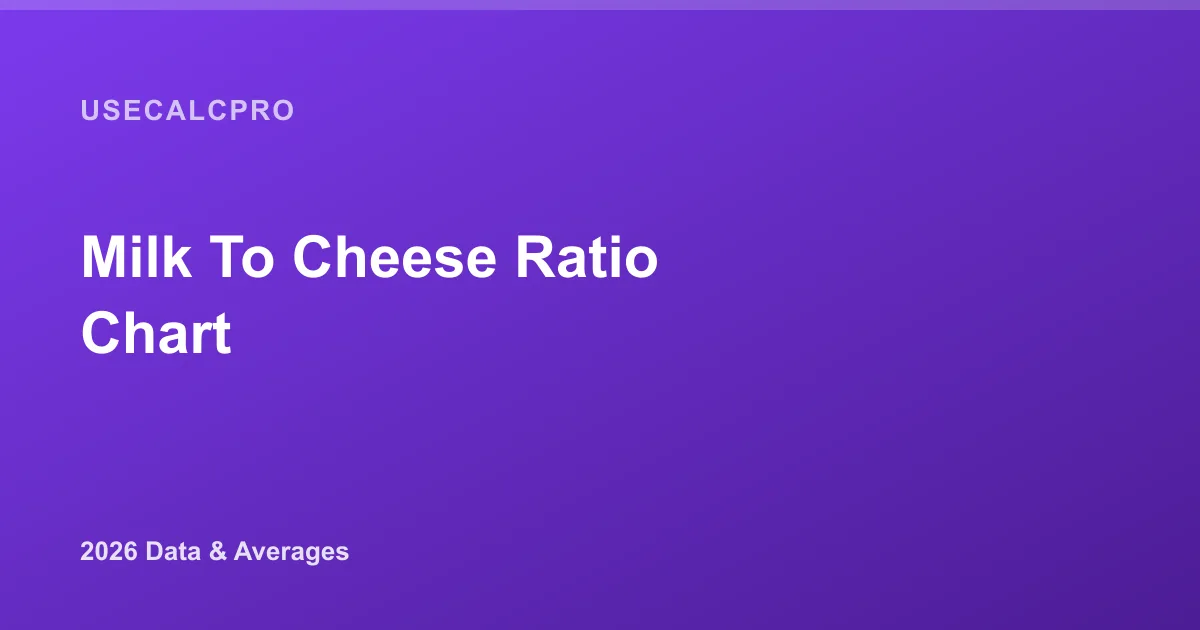 Milk to Cheese Ratio Chart (2026 Yield Guide by Cheese Type) | UseCalcPro